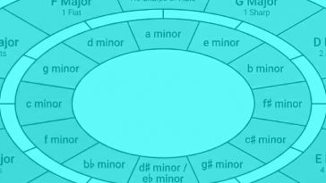 Free Online Delay Calculator for Artists and Music Producers